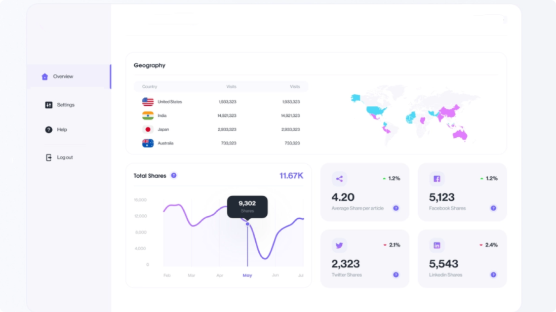 Recorrido por la plataforma – Wiio Dropshipping